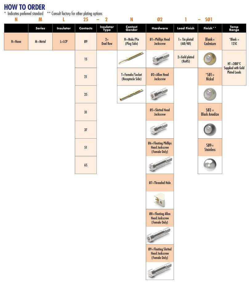 NanoD Field Attachable Dual Row Metal Shell| Winchester Interconnect Micro